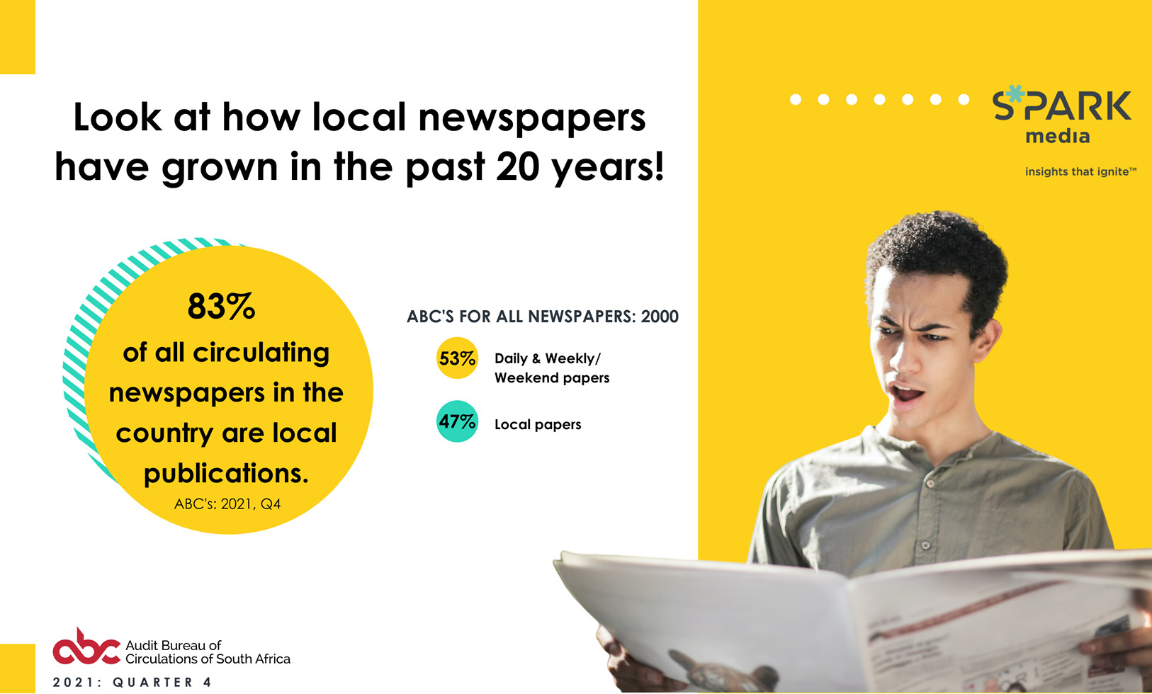 Local newspapers now dominate the print media landscape - LNN ...