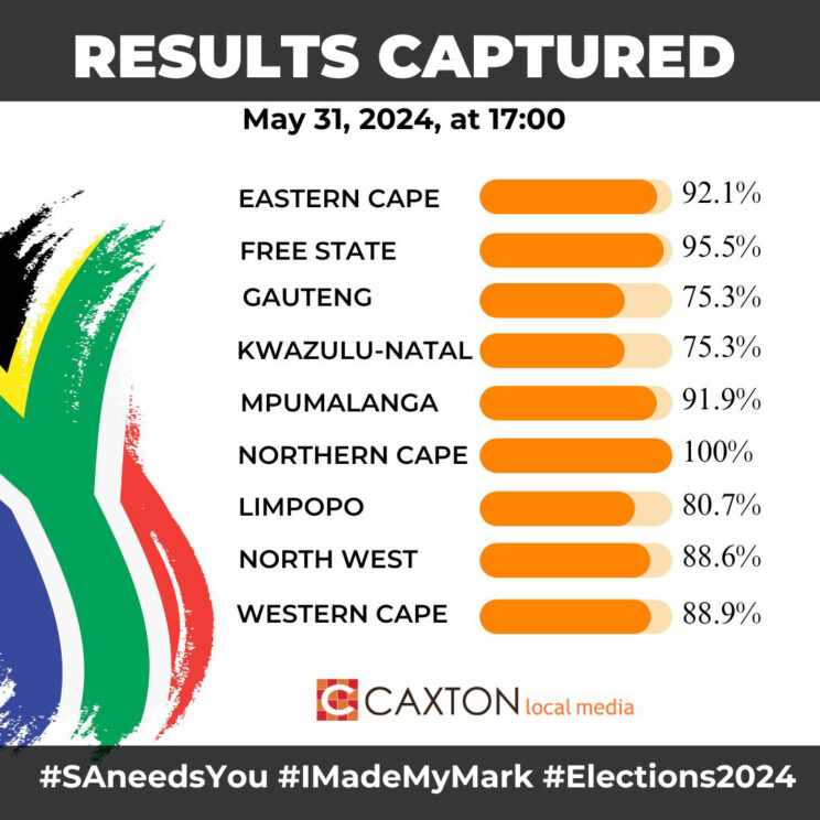 Elections 2024: Over 70% of results captured - LNN - Network News