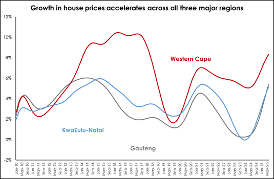 Recovery in national house price inflation continues apace | Network News