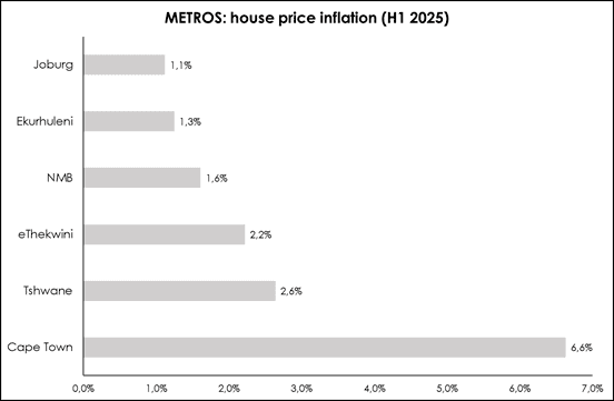 Recovery in national house price inflation continues apace | Network News