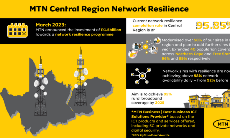 MTN modernisation drive helps Free State and Northern Cape clients ...