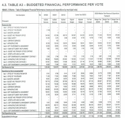 Video: Ablusiegeriewe by Potch Dam onbruikbaar | Potchefstroom Herald