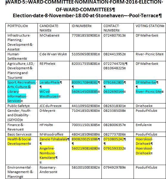 Ward 5 Committee Election on November 8 | Vaalweekblad