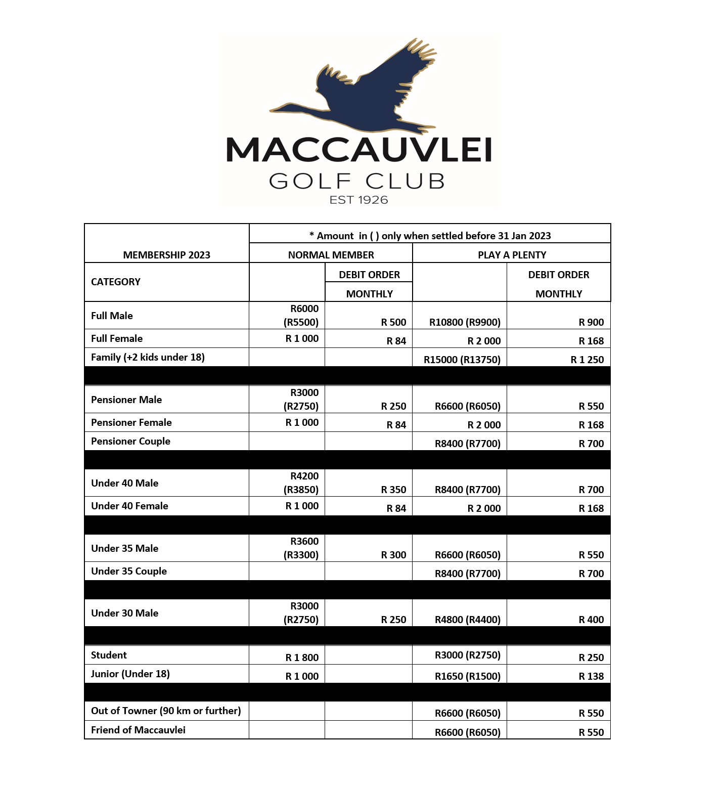 Maccauvlei Golf Club’s well-known stars | Vaalweekblad