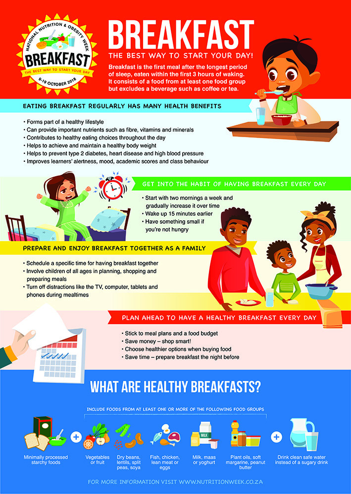 Why breakfast really is the best way to start your day | Heidelberg ...