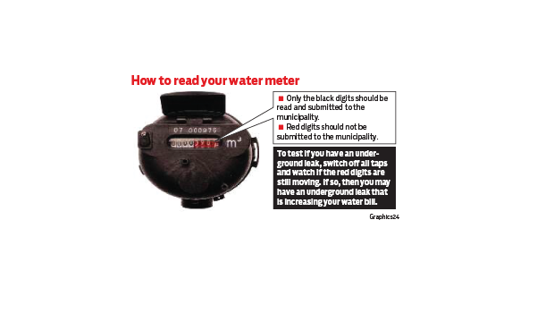 Water meters: how to read and submit correctly | The Witness