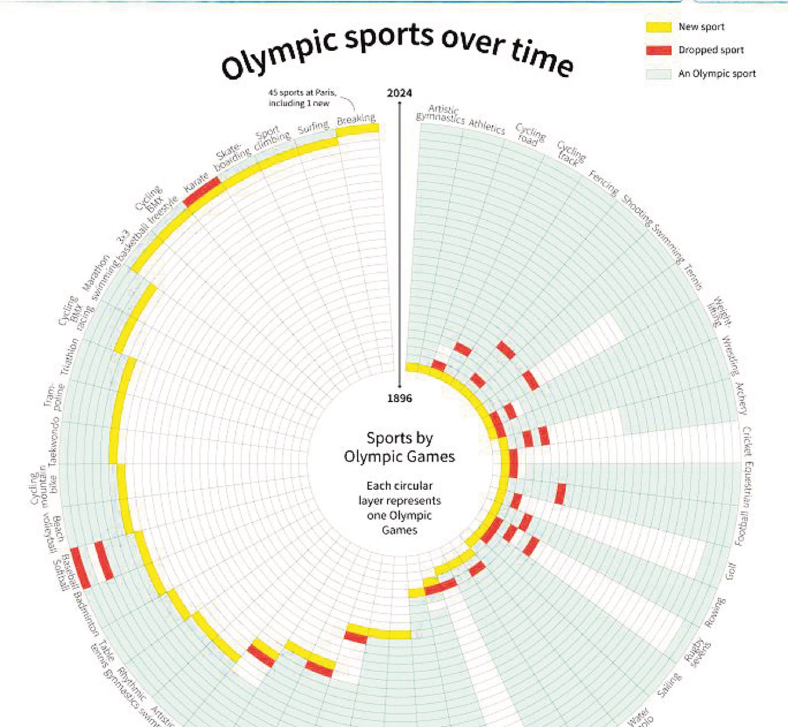 Analysis | Things hotting up for Paris 2024 | The Witness