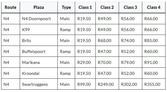 Sanral announces 4.84% toll tariff hike effective March 1 | The Witness