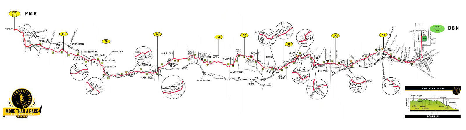 Comrades Marathon 2025 | The Witness