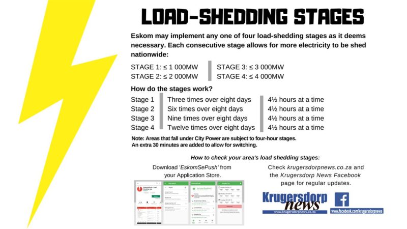 What the stages of load shedding means | Krugersdorp News