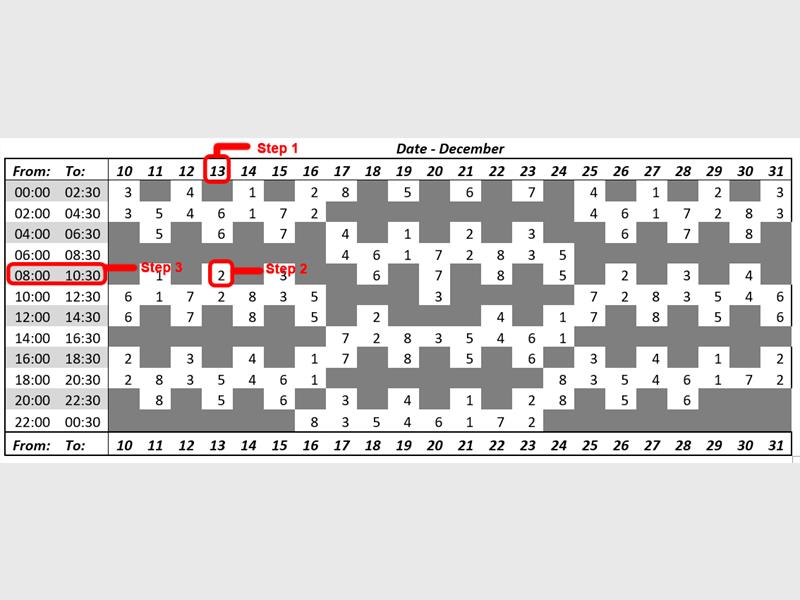Load-shedding simplified | Krugersdorp News