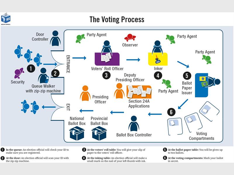 All you need to know about the voting process | Brakpan Herald