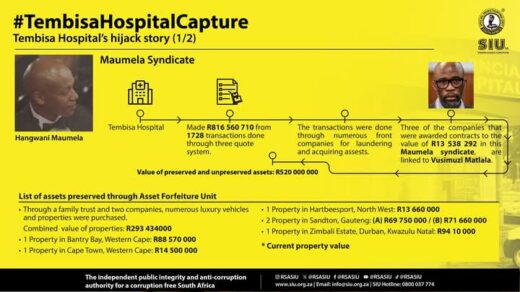 Three syndicates behind R2b looted from Tembisa Hospital - SIU ...