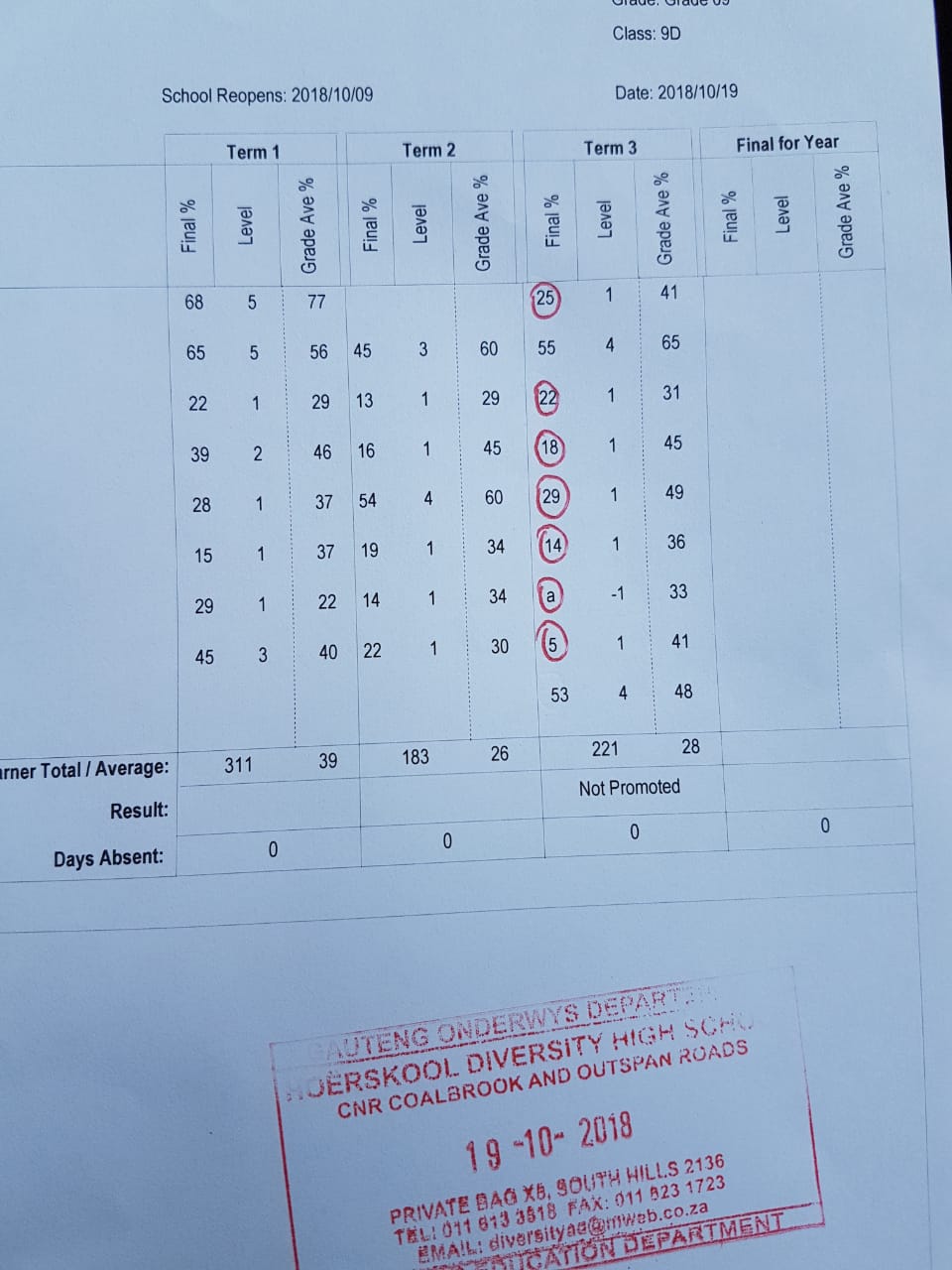 Parents up in arms at Diversity High School as most Grade 9s, 10s and ...