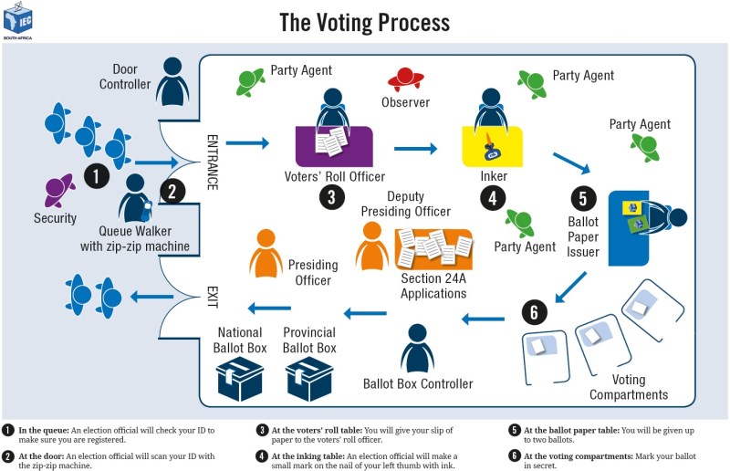 The voting process explained | Lowvelder