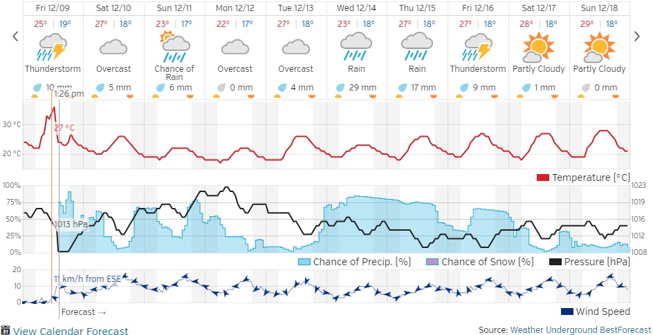 Lowveld weather - Expect severe heat and rain | Lowvelder
