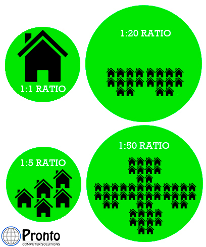 Ask your Internet Service Provider these questions before signing the ...