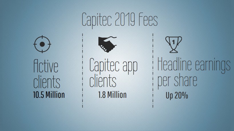 Capitec lowers 2019 banking fees | Lowvelder
