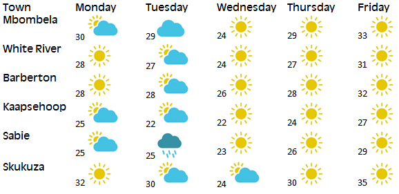 Weekly weather forecast for the Lowveld | Lowvelder