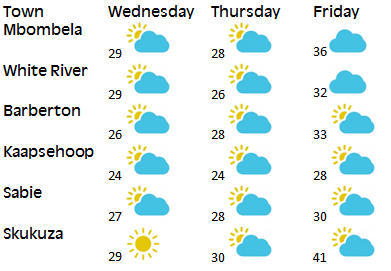Lowveld Weather | Lowvelder