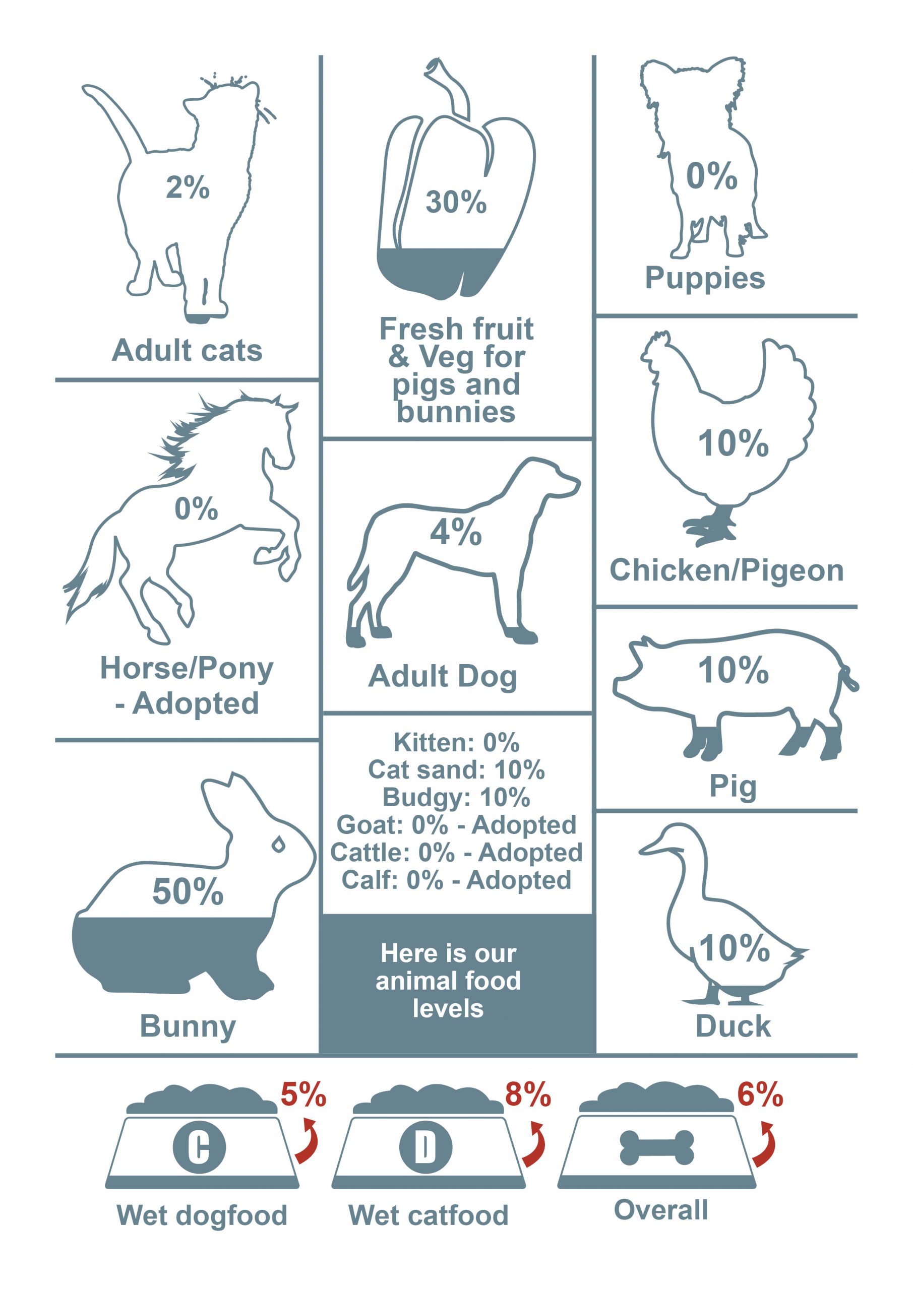 SPCA food levels at all-time low | Lowvelder