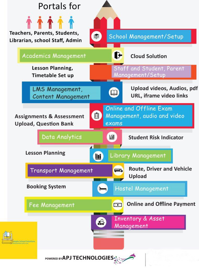 This simple solution is every school’s answer | Lowvelder