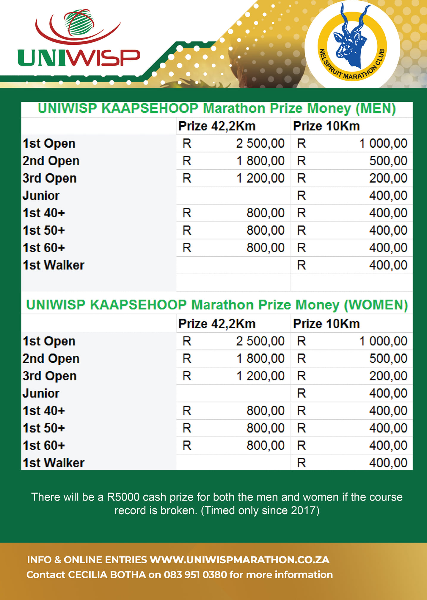 UNIWISP KAAPSEHOOP MARATHON 2021 | Lowvelder