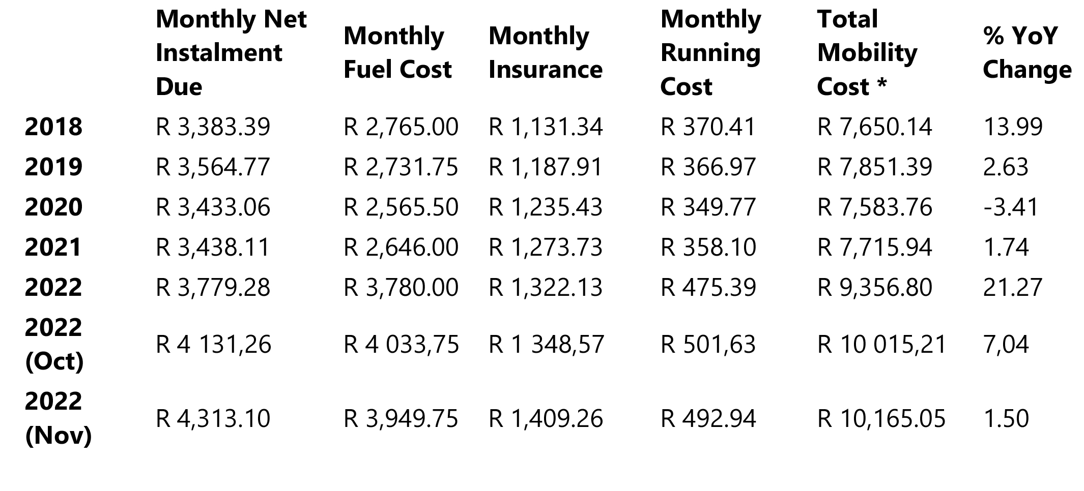 There is more to car buying than just the monthly payment | Lowvelder