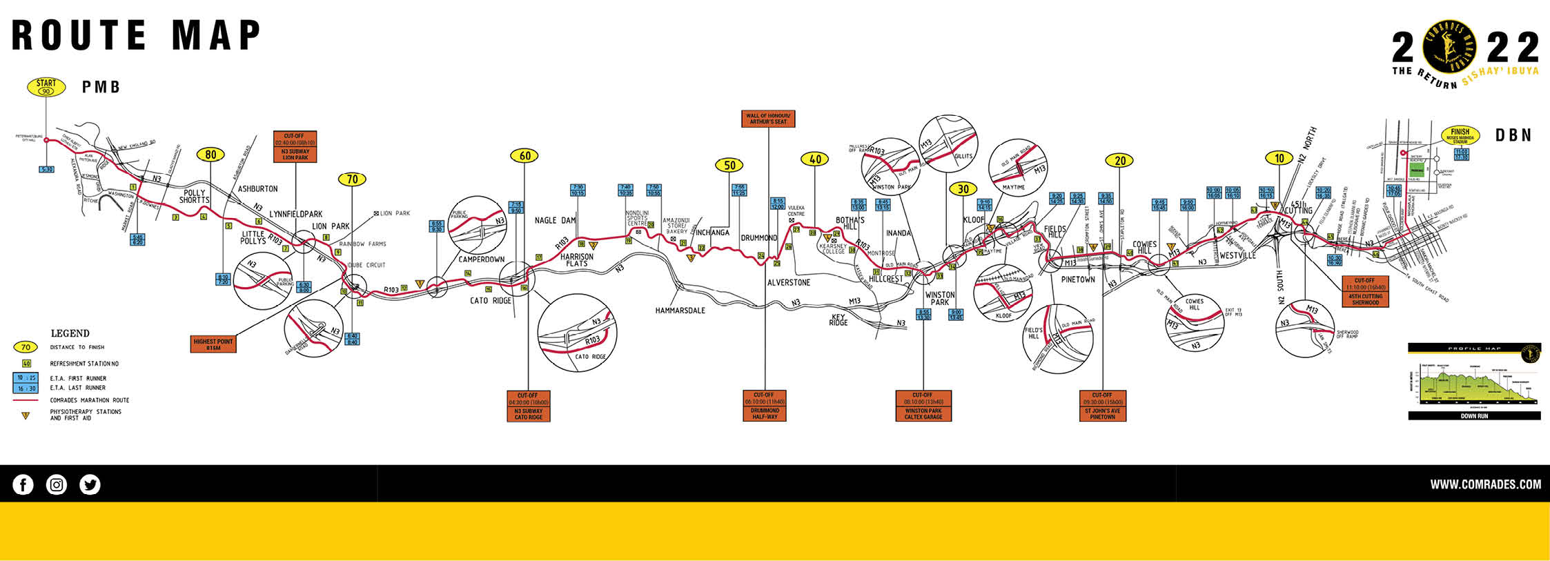 Comrades 2022 | Highway Mail