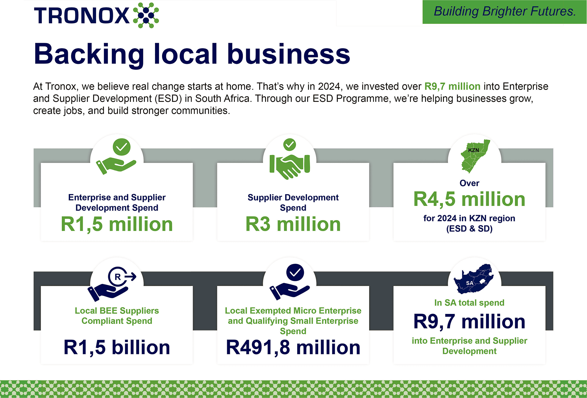 TRONOX: Backing Local Businesses | Zululand Observer