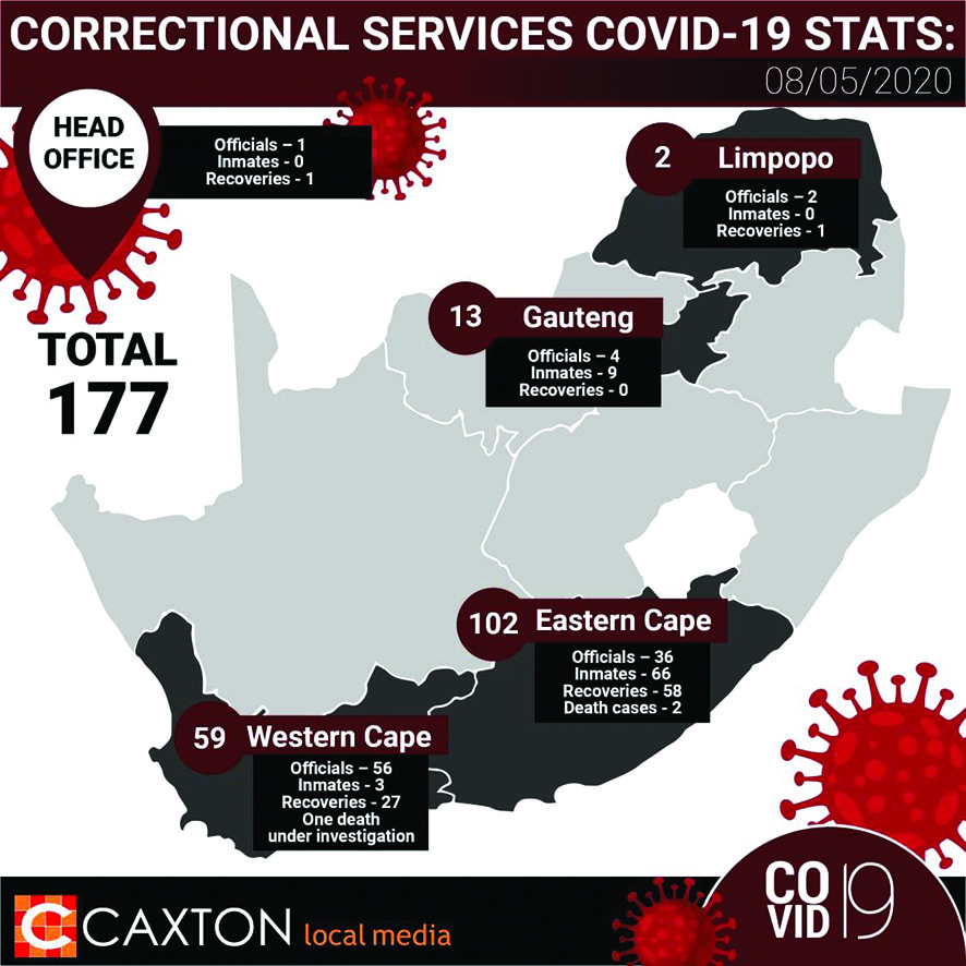 Everyday screening at Correctional Services | Northern Natal News