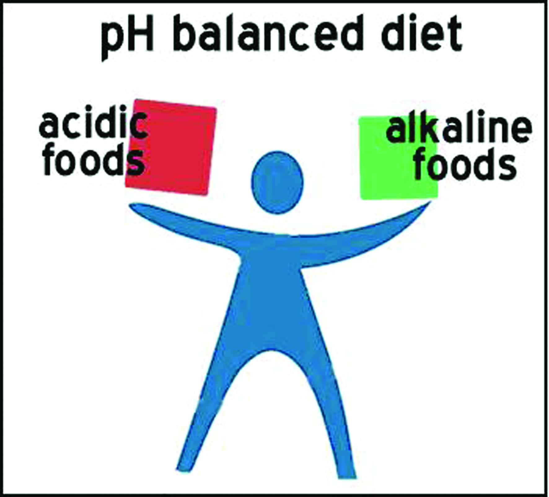 A pH balanced diet: how to eat for better health | Review
