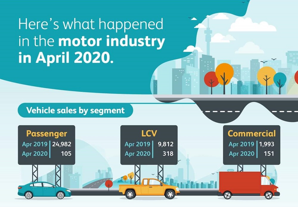 April new vehicle sales reflect lockdown effects | Review