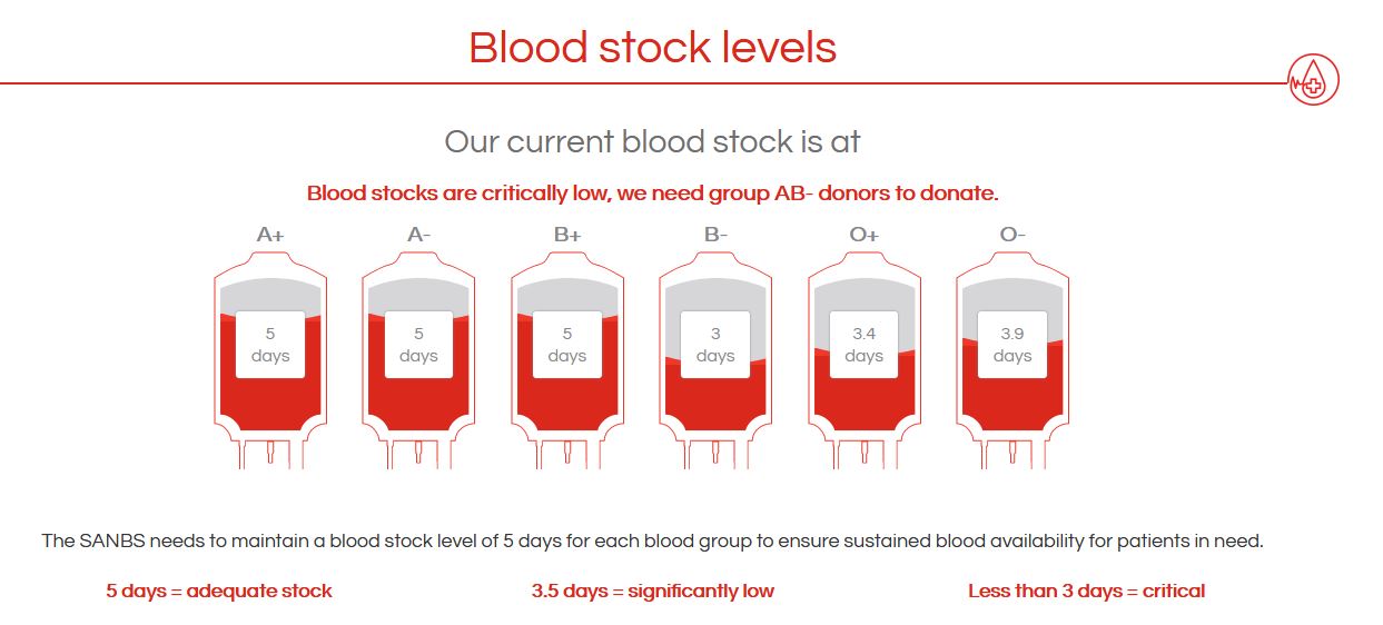 Mobile blood clinic dates for June | Review