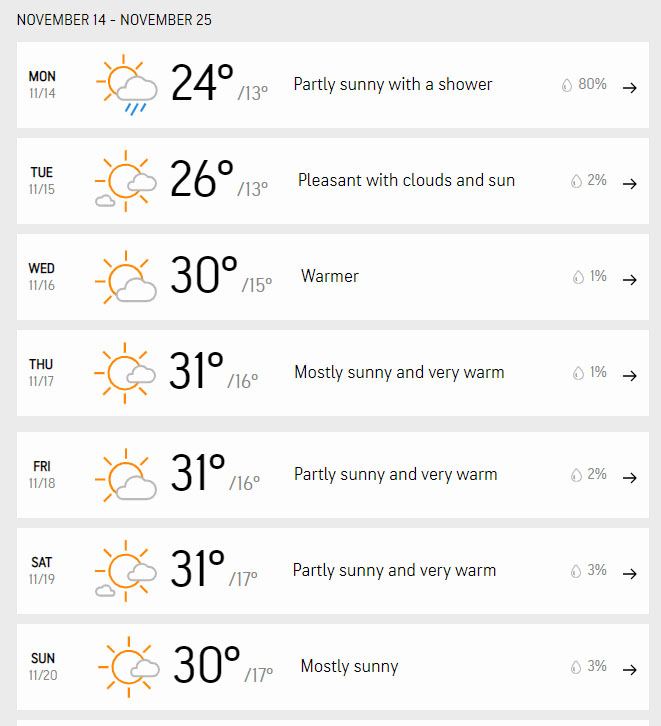 Warmer temperatures forecast for Polokwane this week | Review