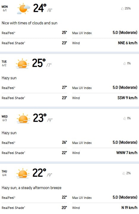 Polokwane to enjoy sunny week with cool winter nights | Review