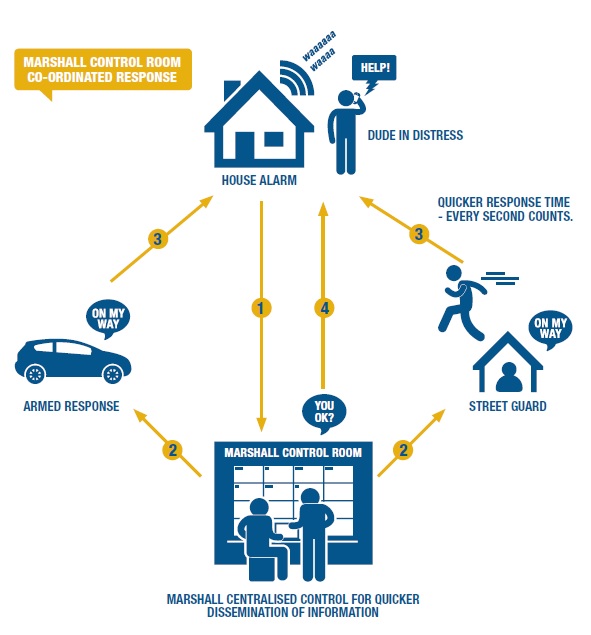 Safe and secure with Marshall Security | North Coast Courier