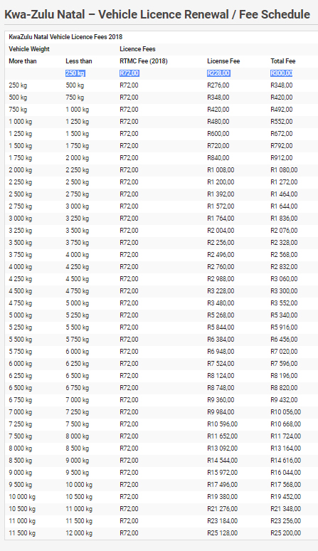 How to: renew your motor vehicle licence at Salt Rock | North Coast Courier