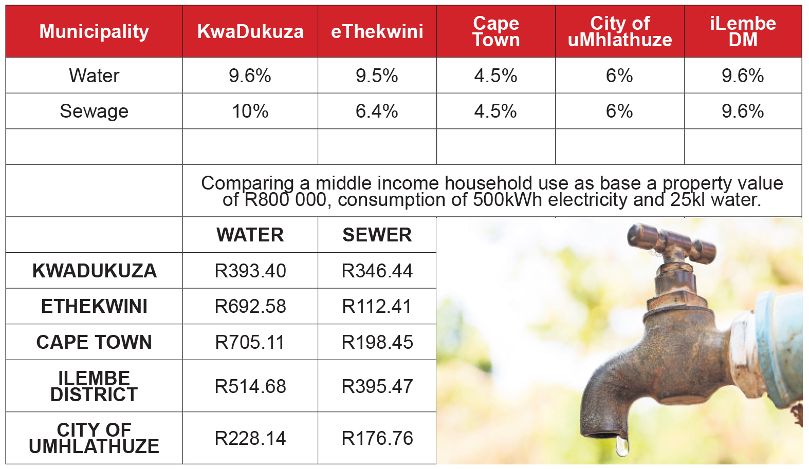 Here's why water costs differ dramatically across 4 municipalities ...