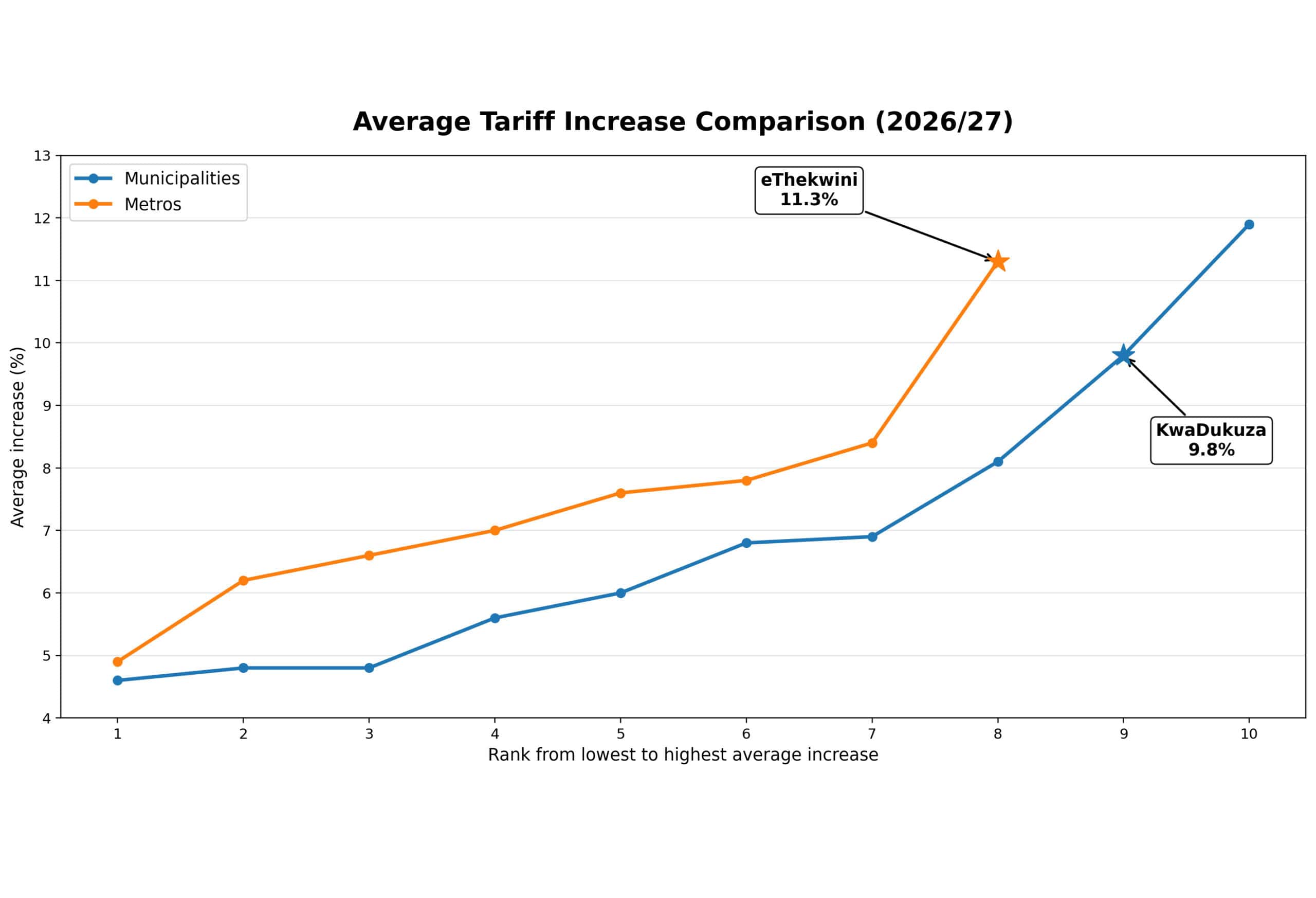 #Letter: Rate increase comparisons need more nuance | North Coast Courier