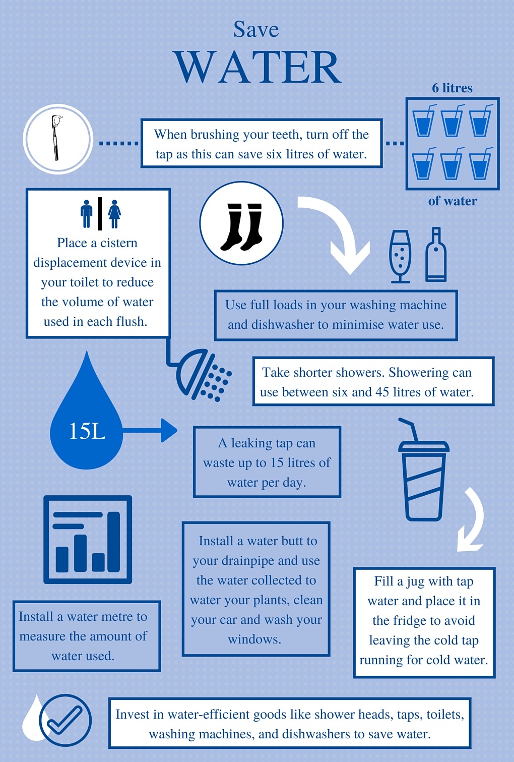 Tips on how to use water efficiently | Rekord