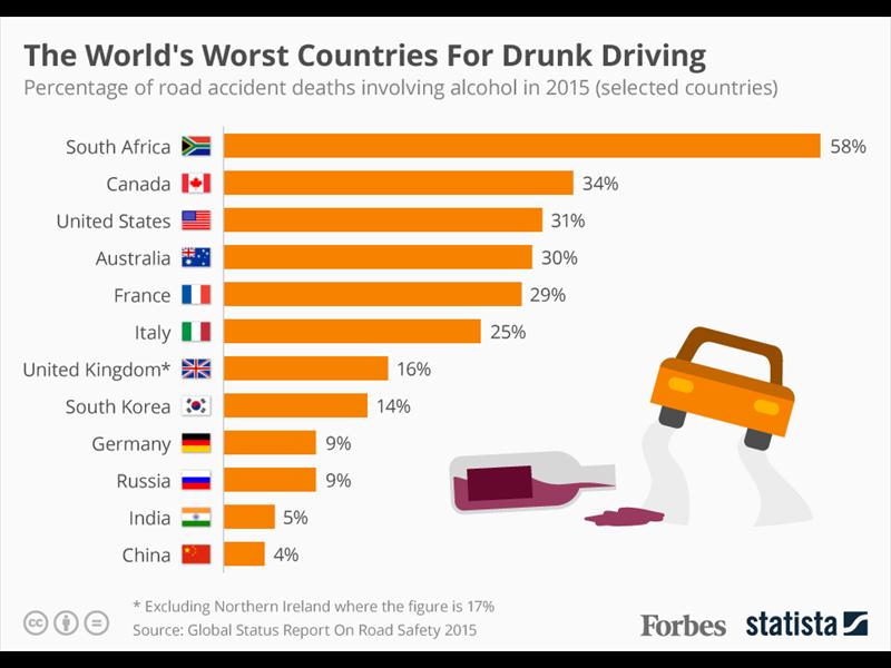 High drunk driving statistics for SA | Rekord