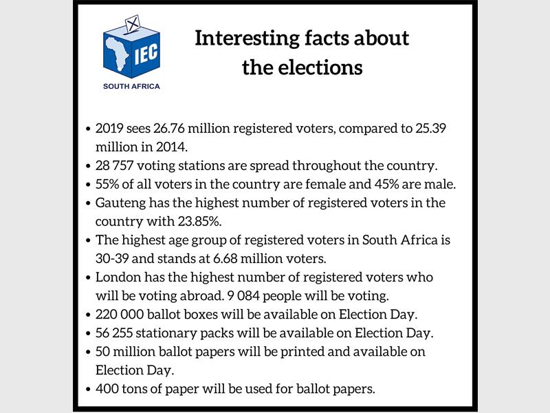 What you need to know about the 2019 elections | Rekord