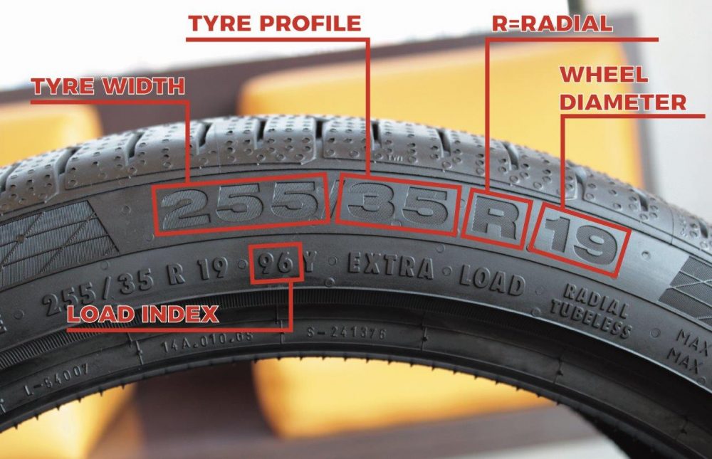 Meaning of the numbers on tyre side walls | Rekord
