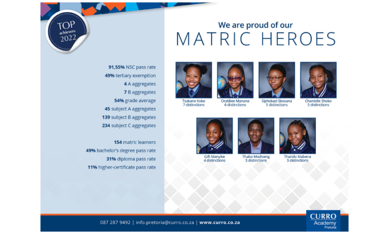 Curro Academy Pretoria | Rekord