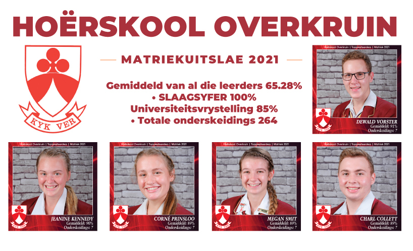 Overkruin-matrieks spog met ’n 100%-slaagsyfer | Rekord
