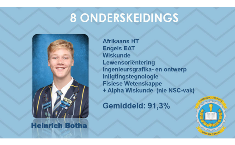 Hoërskool Oos Moot: Werk en oorwin | Rekord