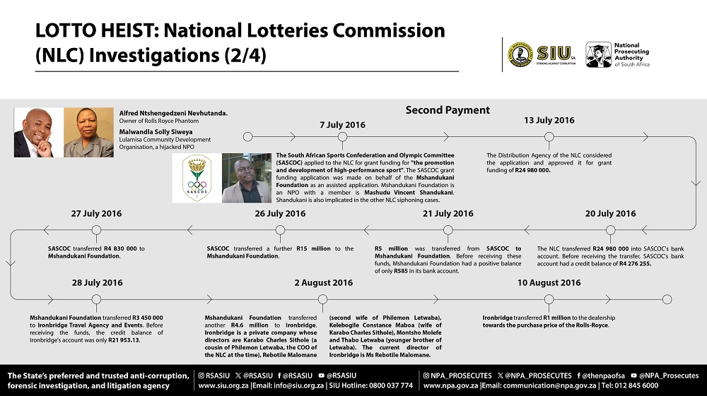 LISTEN: Pretoria residents, NLC employees exposed in R344 million NLC ...