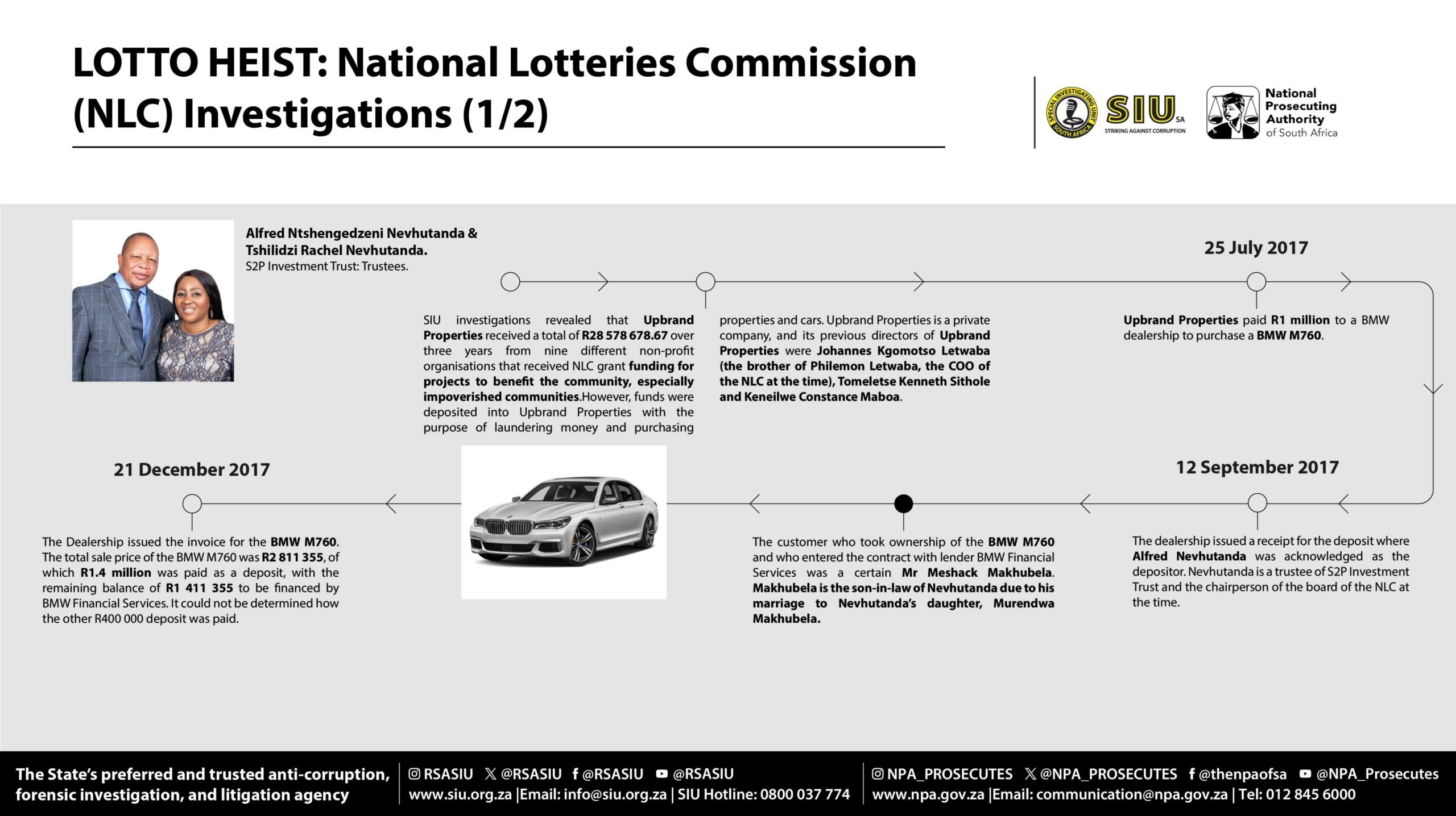 LISTEN: Pretoria residents, NLC employees exposed in R344 million NLC ...