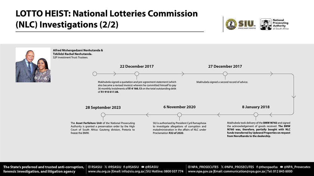 LISTEN: Pretoria residents, NLC employees exposed in R344 million NLC ...
